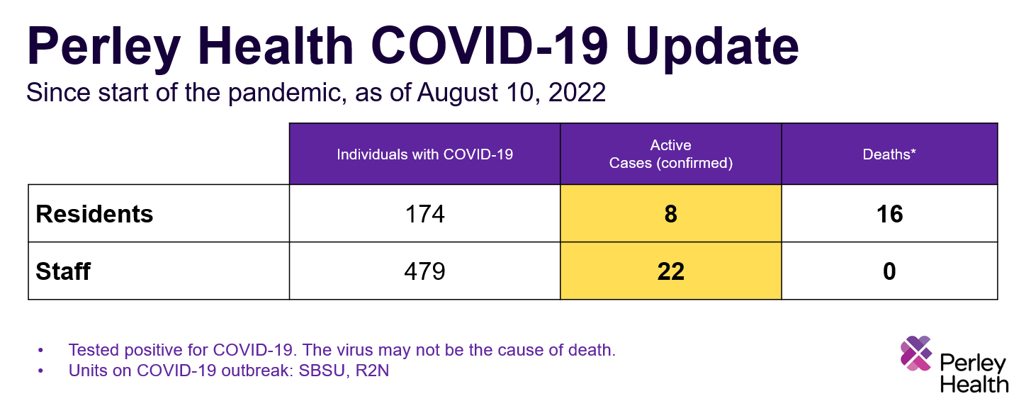 Perley Health - Urgent News and COVID-19 Update